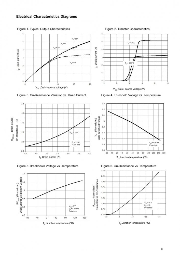 BCT5N65 datasheet page 3