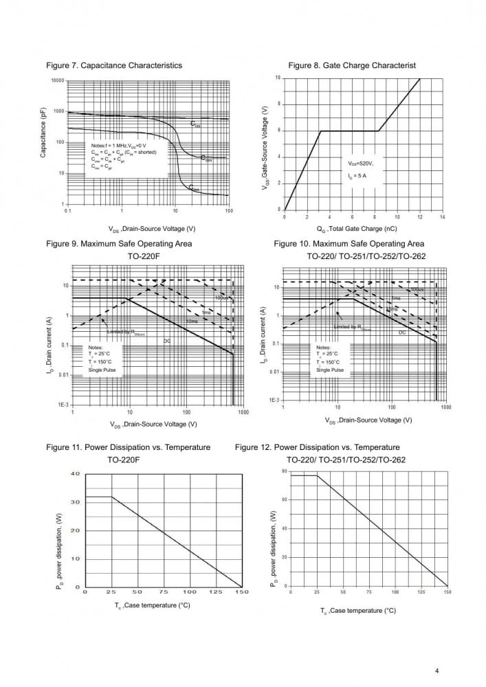 BCT5N65 datasheet page 4
