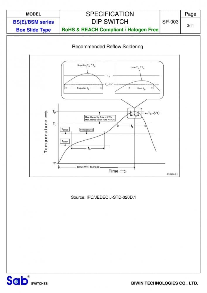 BIWIN BSE12GR specification page 3