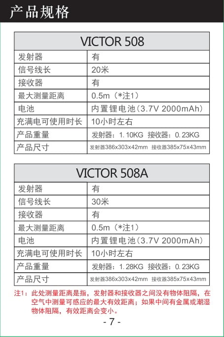 VICTOR 508 manual page 9