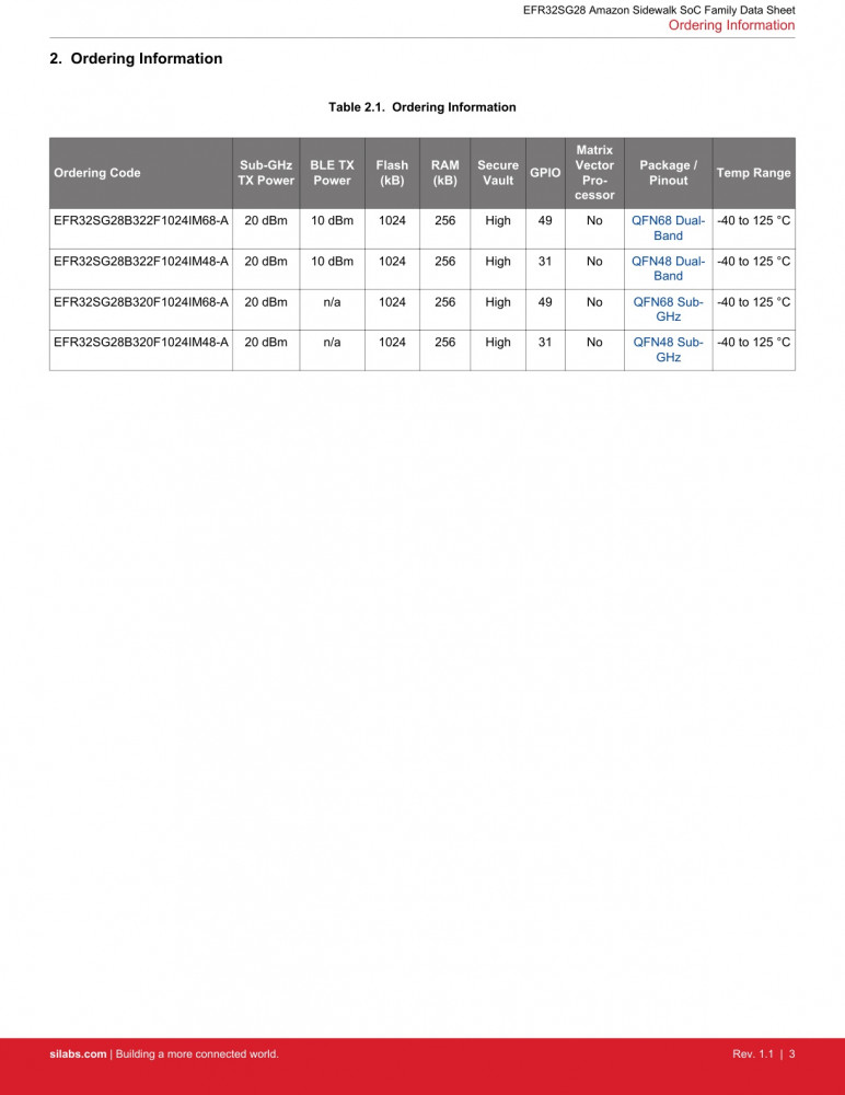 EFR32SG28 datasheet page 3