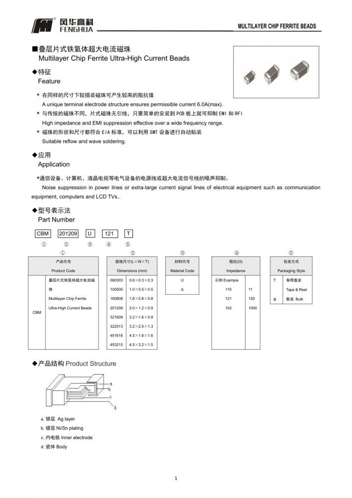 FH CBM series datasheet page 1