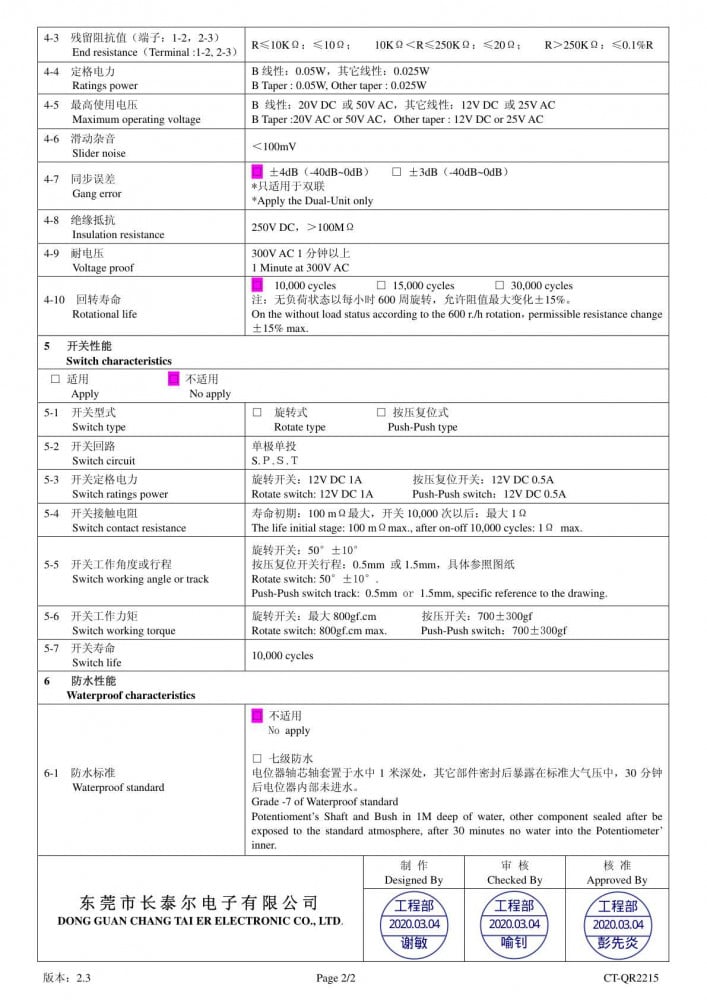 CTR potentiometer specification page 3