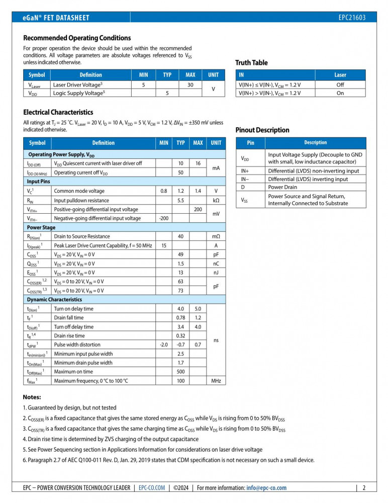 EPC21603 datasheet page 2