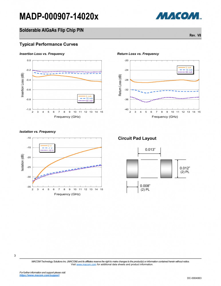 MADP-000907-14020P datasheet page 3