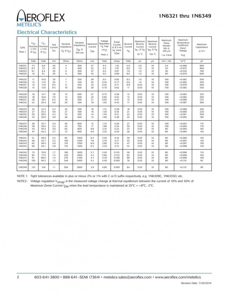 JANTX1N6326 datasheet page 2