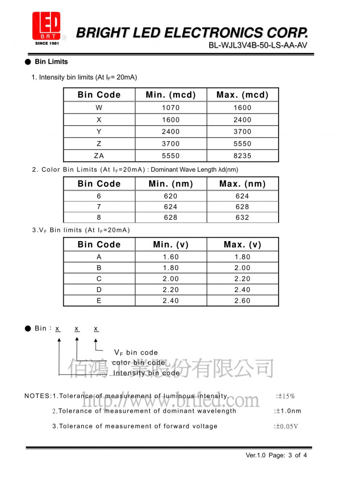 BL-WJL3V4B-50-LS-AA-AV technical document page 3