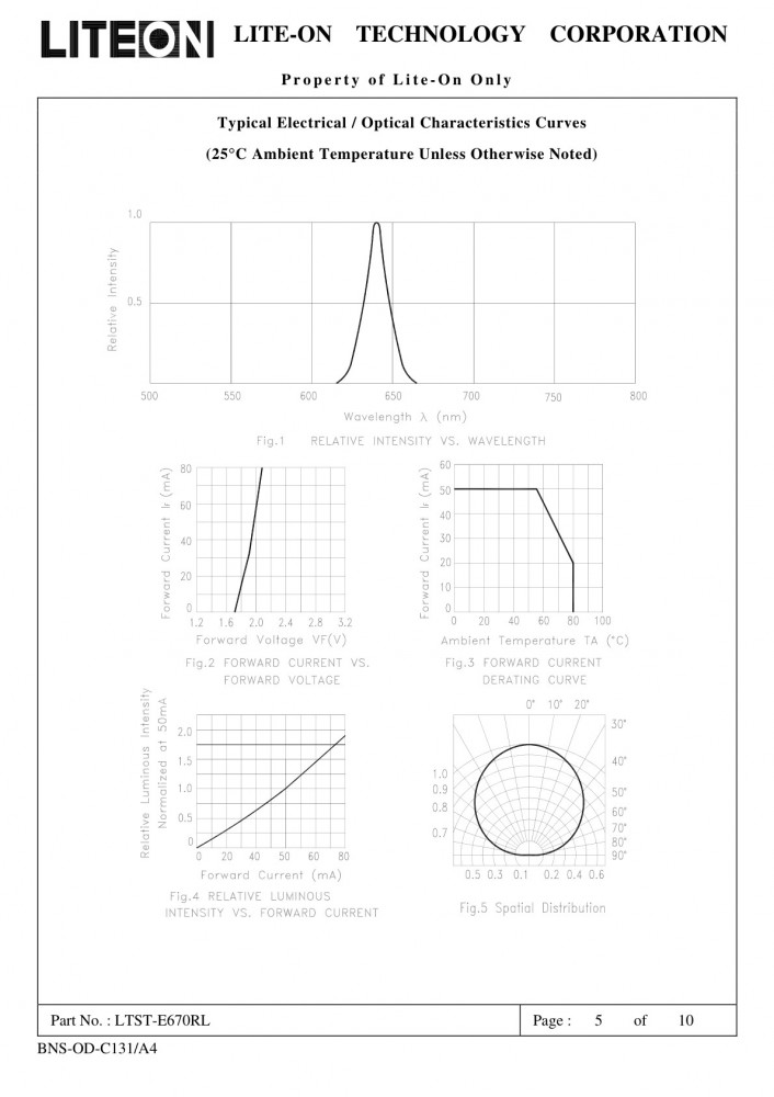 LTST-E670RL datasheet page 5
