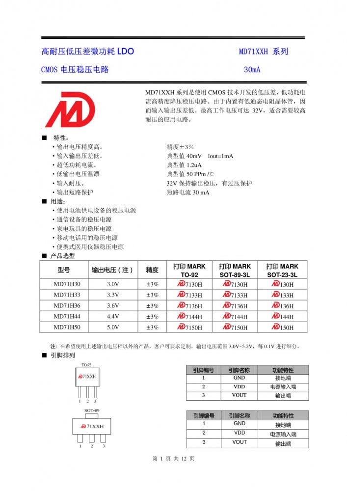 MD7133H datasheet page 1