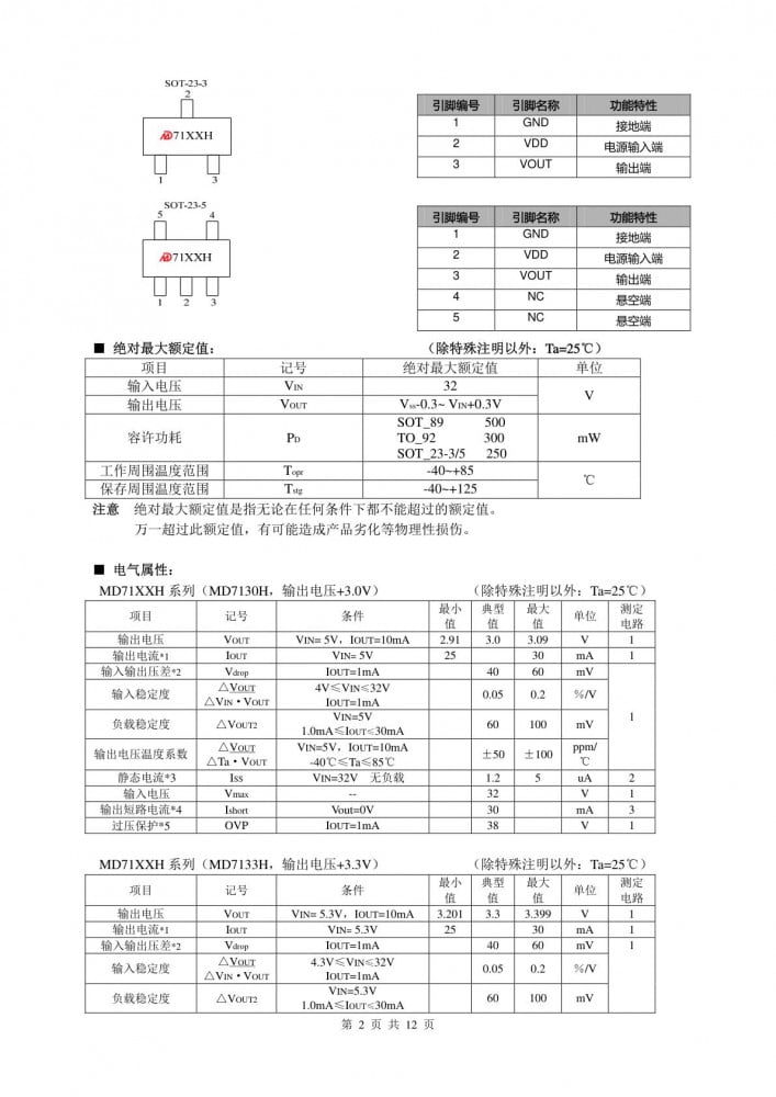 MD7133H datasheet page 2