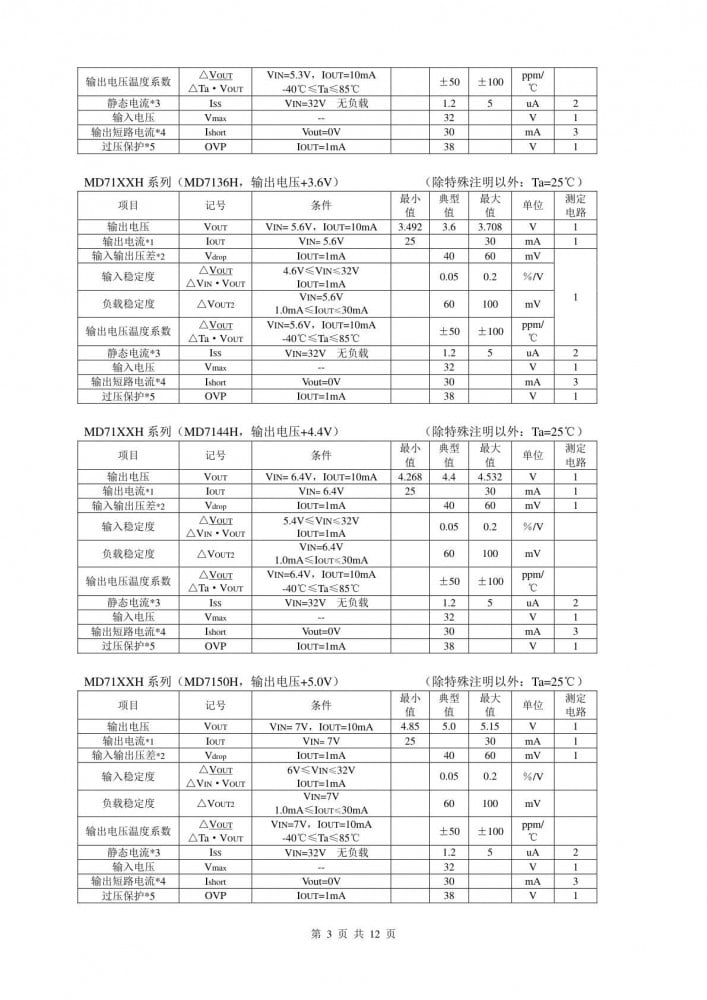 MD7133H datasheet page 3