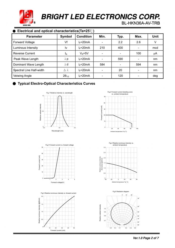 BL-HKN36A-AV-TRB specification page 3