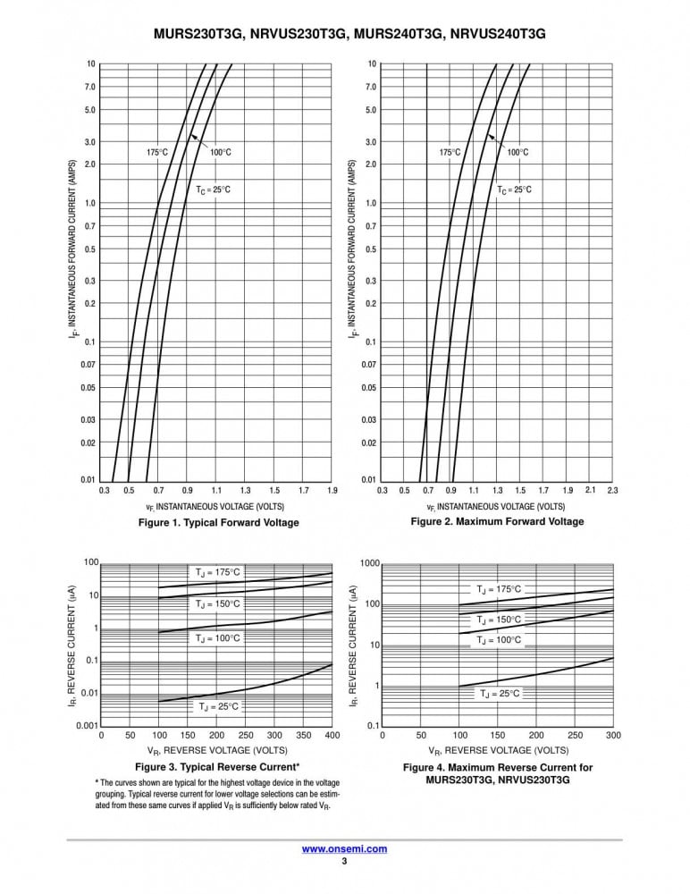 NRVUS240VT3G datasheet page 3