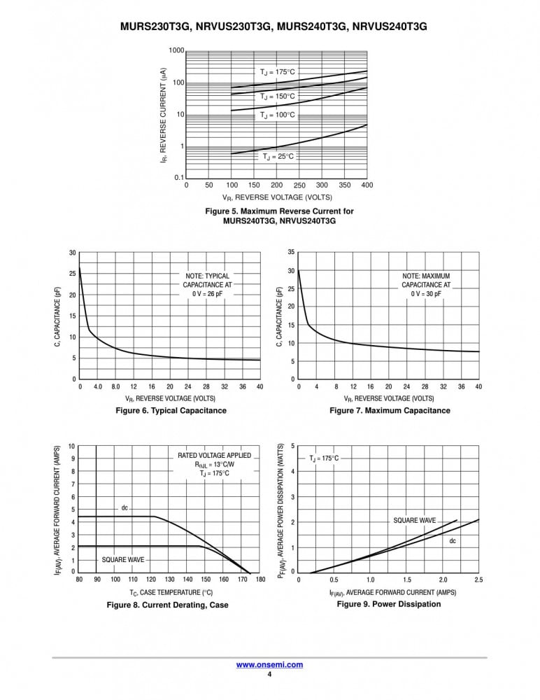 NRVUS240VT3G datasheet page 4