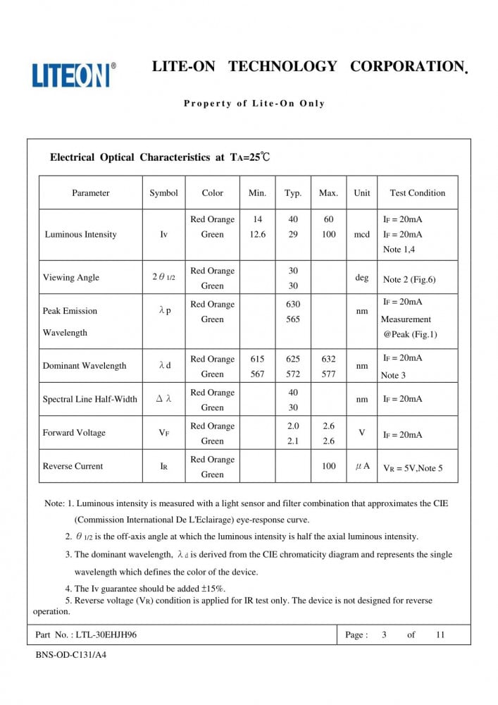 LTL-30EHJH96 datasheet page 4