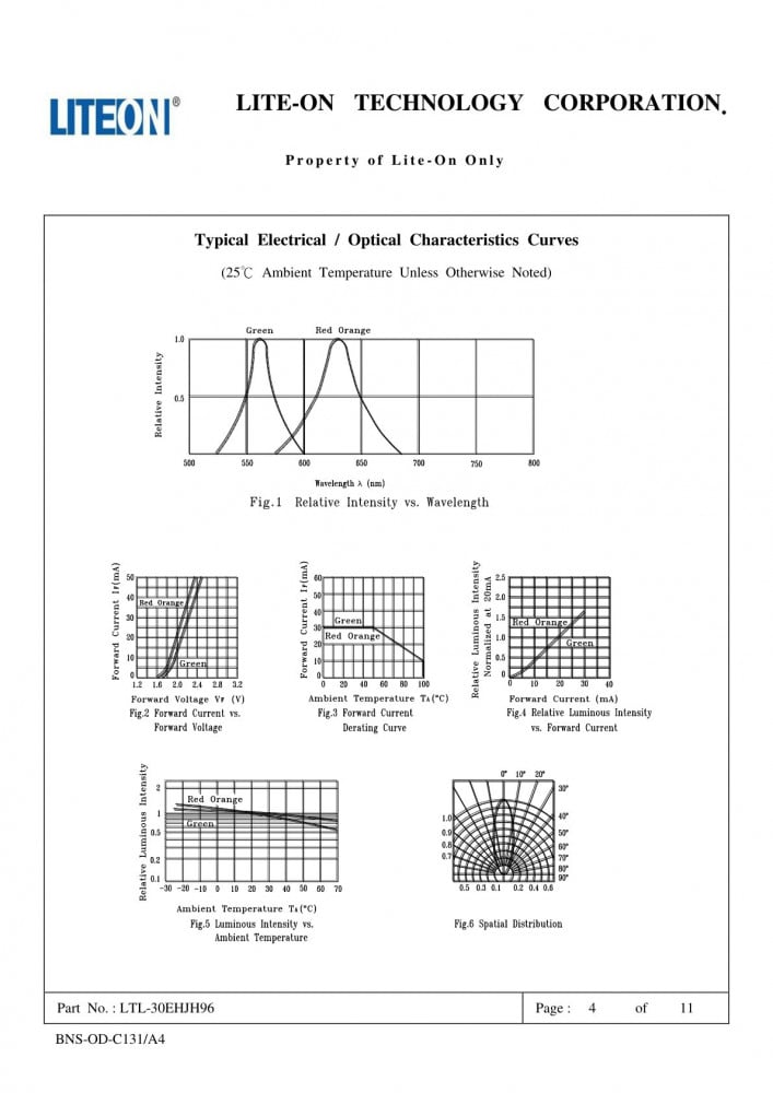 LTL-30EHJH96 datasheet page 5