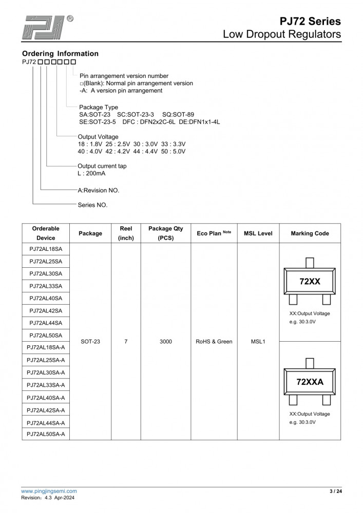 PJ72AL33SA technical document page 3