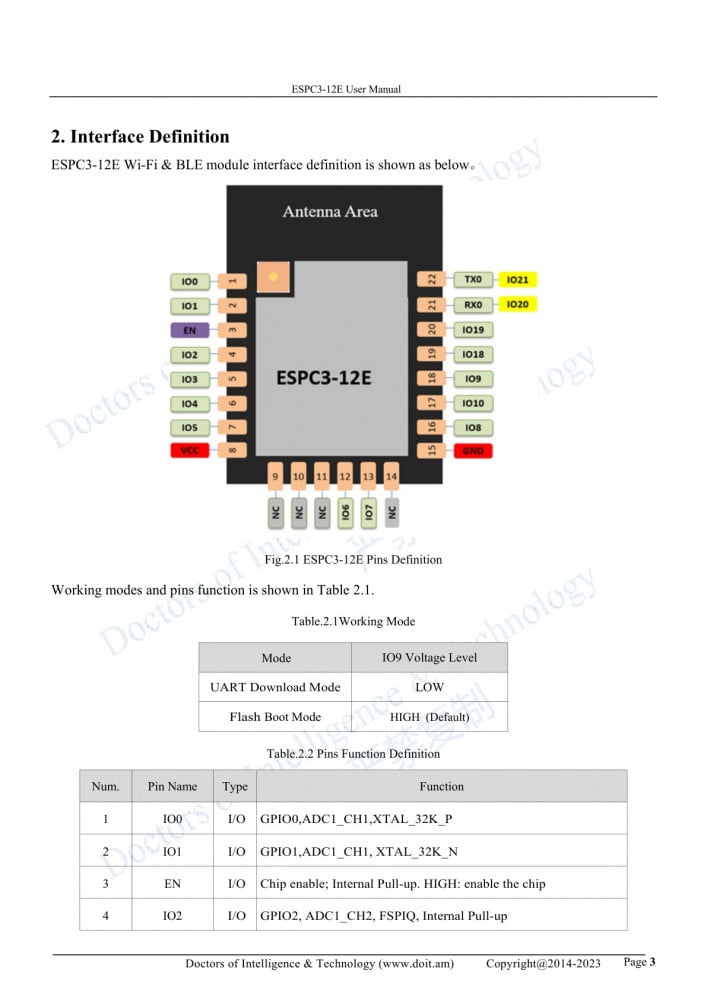 ESPC3-12E-N4 datasheet page 6