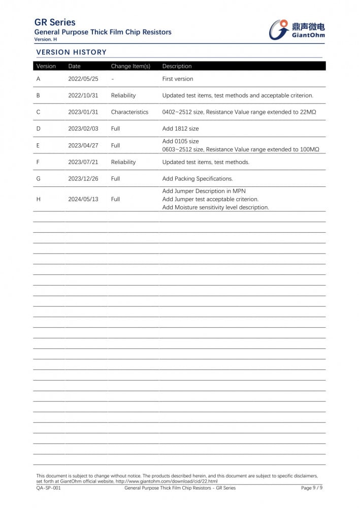 GiantOhm GR series datasheet page 9