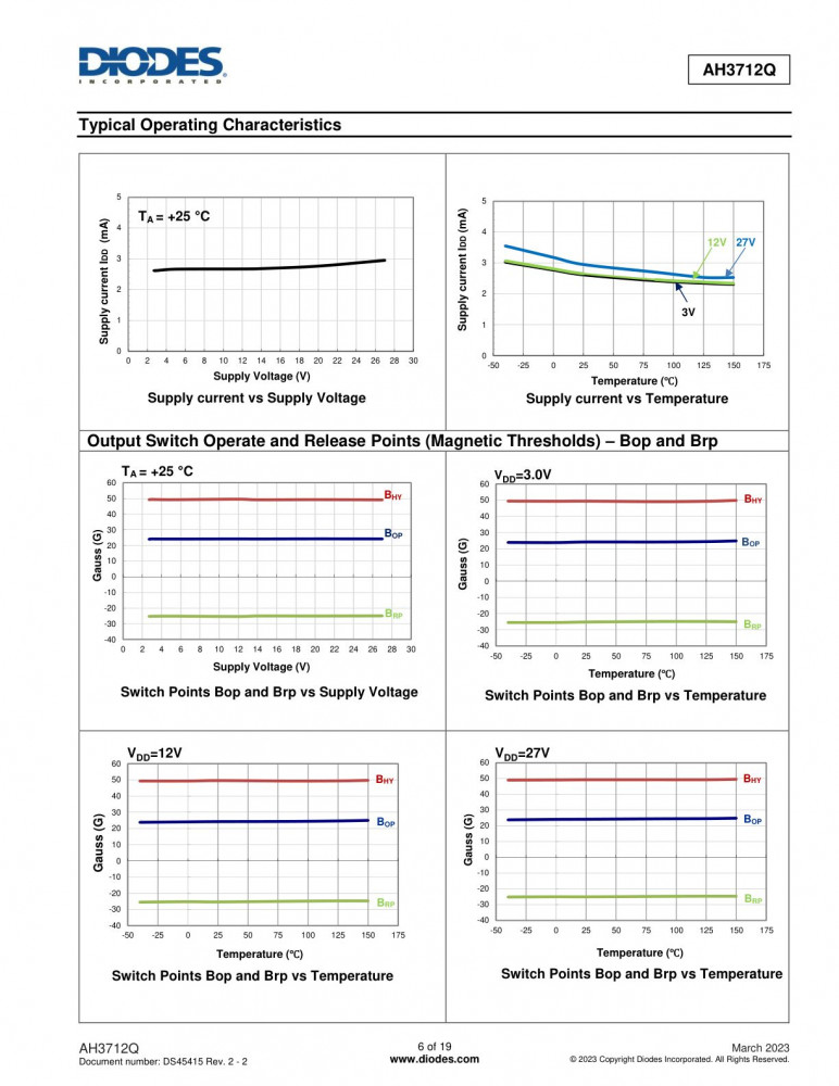 AH3712Q datasheet page 6