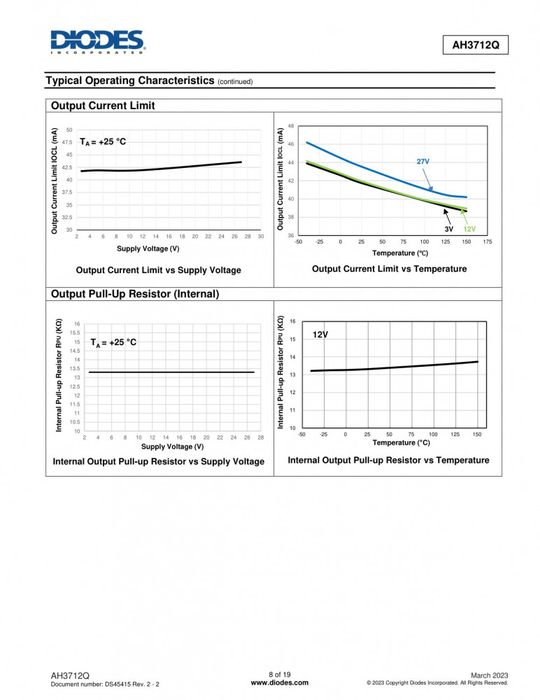 AH3712Q datasheet page 8