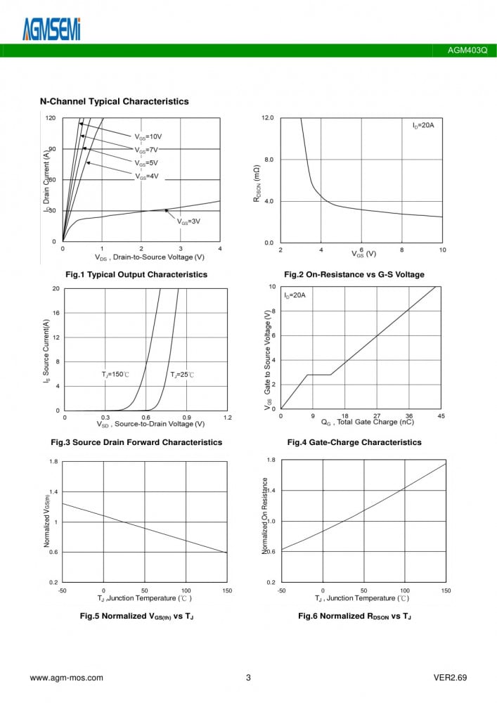 AGM403Q datasheet page 3