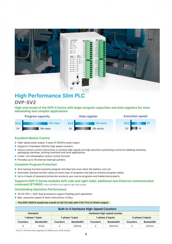 Delta DVP Series catalog page 10