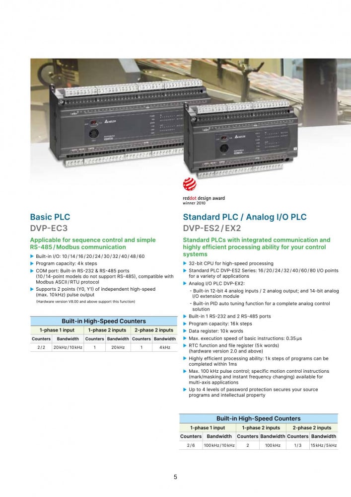 Delta DVP Series catalog page 6