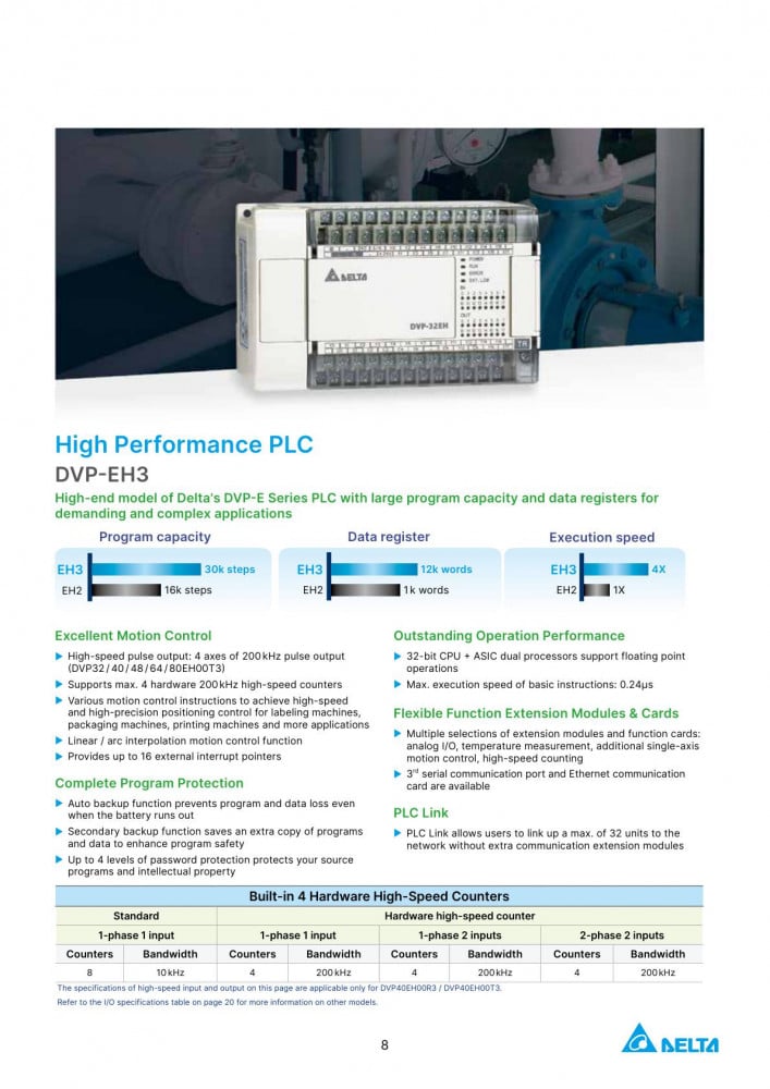 Delta DVP Series catalog page 9