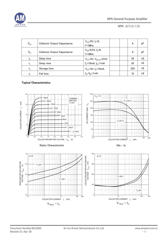 MMBT3904W datasheet page 2