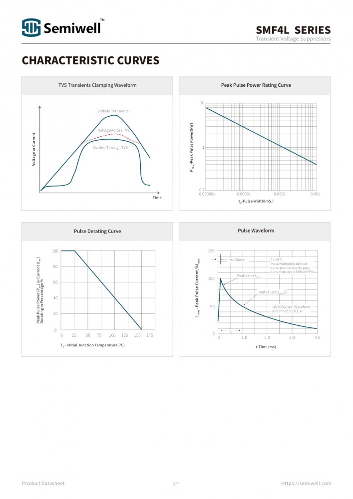 SMF4L24CA datasheet page 4