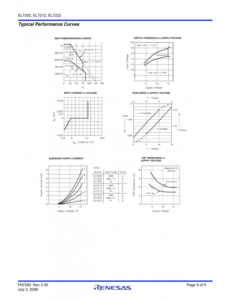 EL7212CSZ datasheet page 5