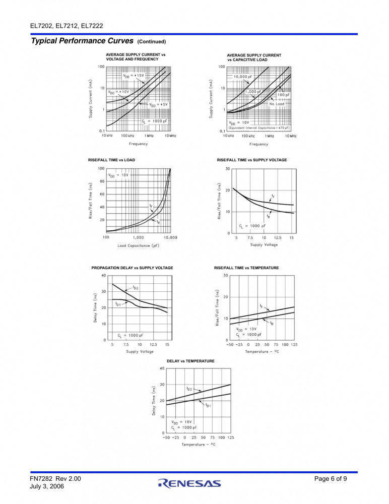 EL7212CSZ datasheet page 6