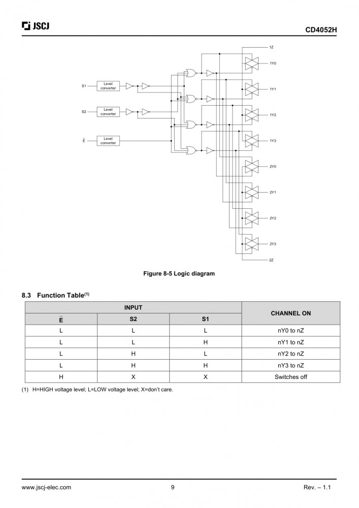 CD4052HBEN datasheet page 9