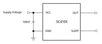 SC4101 for sale