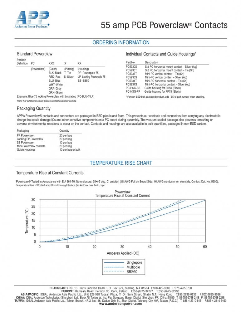 Anderson Power 1377G14 datasheet page 6