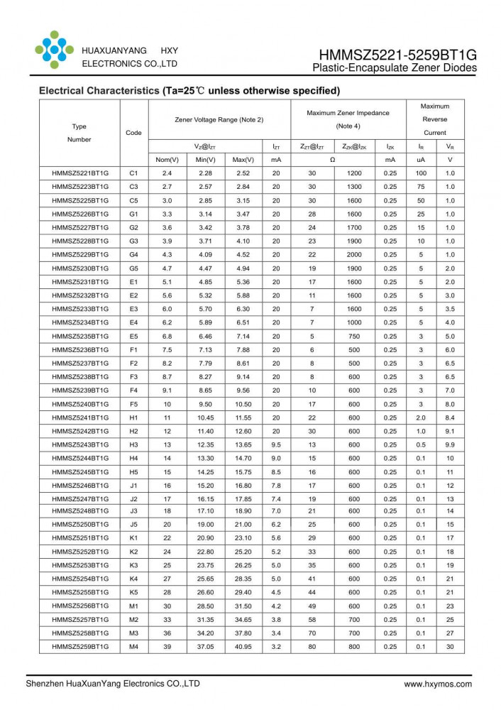 HMMSZ5242BT1G datasheet page 2