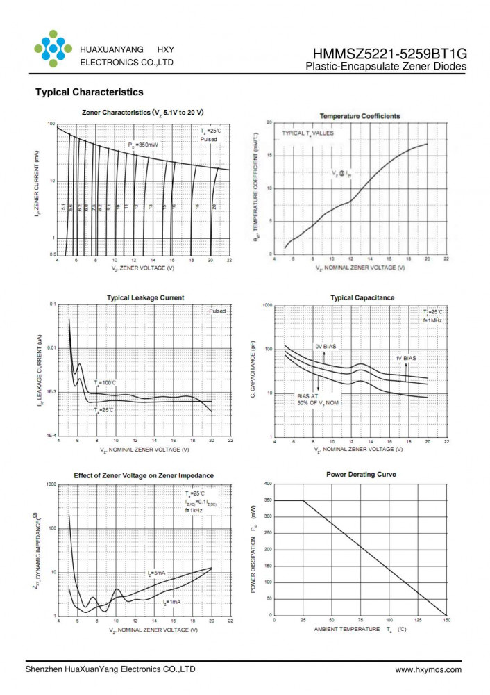 HMMSZ5242BT1G datasheet page 3