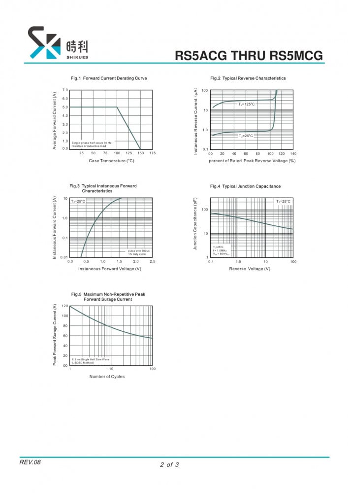 RS5MCG datasheet page 2