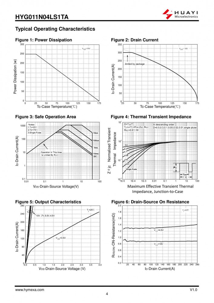 HYG011N04LS1TA datasheet page 4