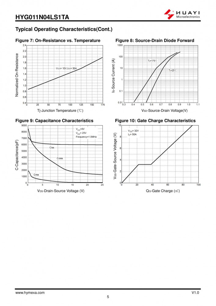 HYG011N04LS1TA datasheet page 5
