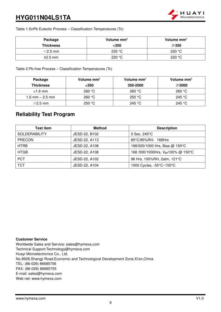HYG011N04LS1TA datasheet page 9