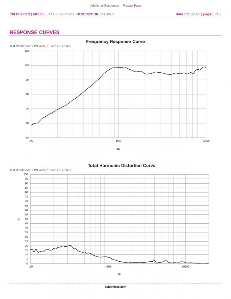 CMS-151103-18S-X8 datasheet page 3