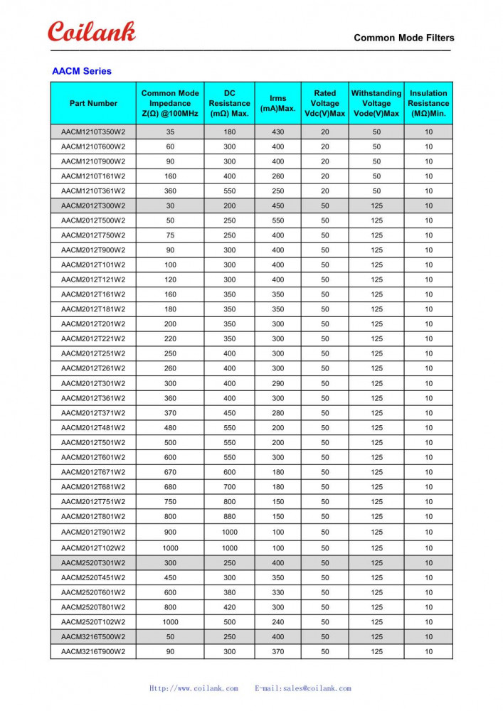 COILANK AACM Series datasheet page 2