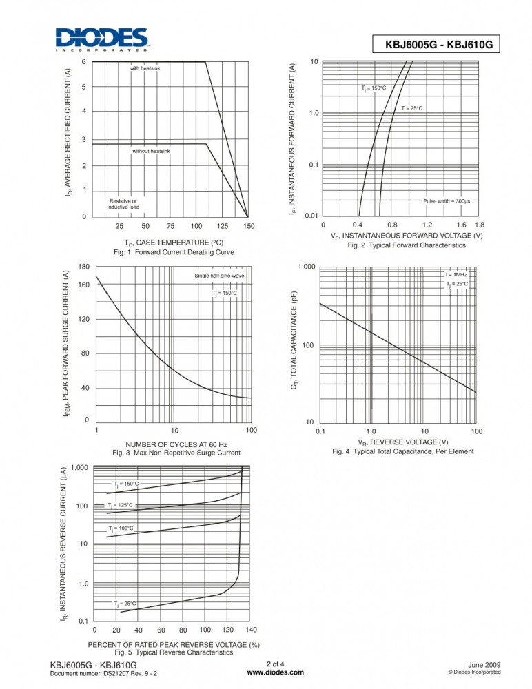 KBJ601G datasheet page 2
