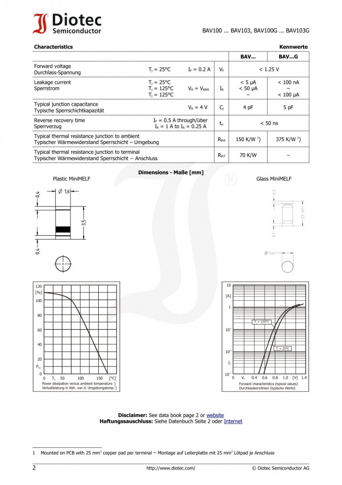 DIOTEC BAV100 datasheet page 2