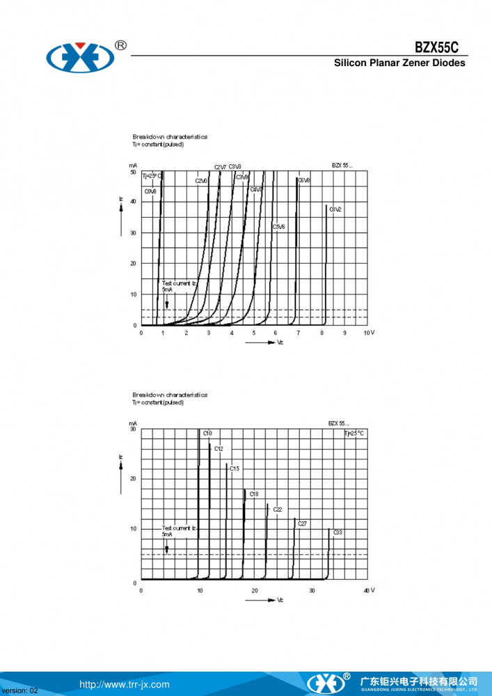 BZX55C6V2 datasheet page 3