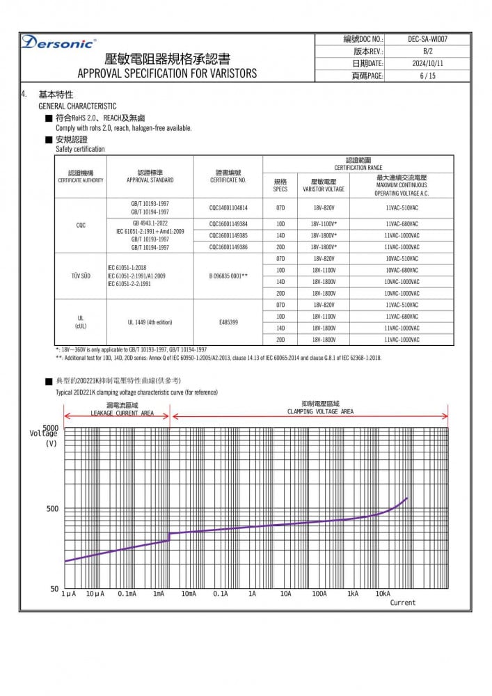 Dersonic varistor approval specification page 7