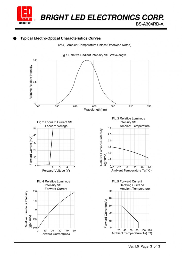 BS-A304RD-A technical documentation page 3