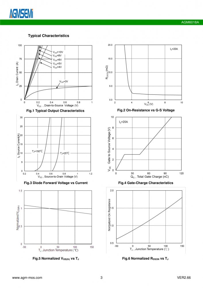 AGM6018A datasheet page 3